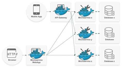 開発と本番環境でのdocker活用：初心者の視点 docker compose qiita
