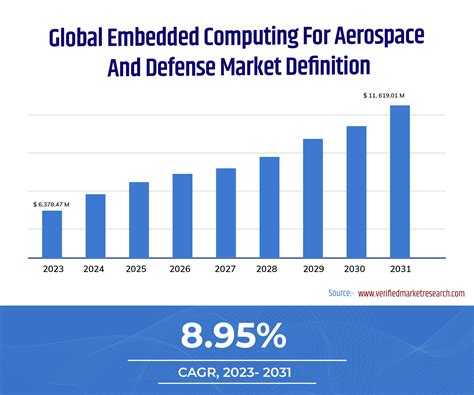 Ai And Ml In Aerospace And Defense Reforming Embedded Systems