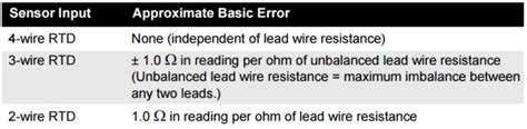 Temperature Error Of 2 Wire 3 Wire And 4 Wire Rtd Thermometer Errors