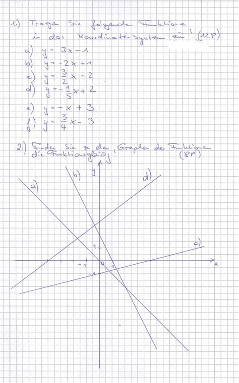 Lineare Funktionen Übung Unterrichtsmaterial im Fach Mathematik