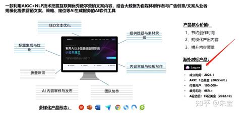 不容错过ChatGPT应用案例超强梳理 含2023年最新实践项目BP 人工智能 应用 AI 应用全知道 知乎