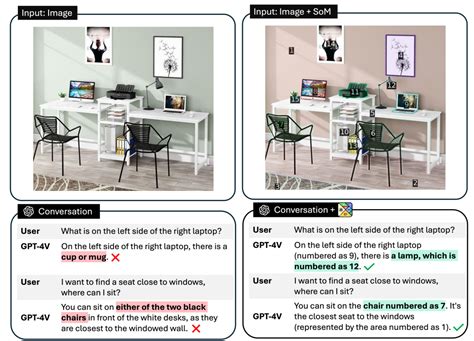 增强mllm的visual Grounding能力方法调研（一） 海滨的blog