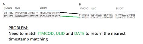 Lookup Value Multiple Criteria And Return Closest Match For The Third Criteria Rpowerbi