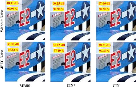 Towards Blind Watermarking Combining Invertible And Non Invertible