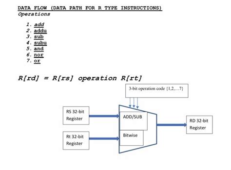 OBJECTIVE Implement The MIPS Instructions Shown In Chegg Com