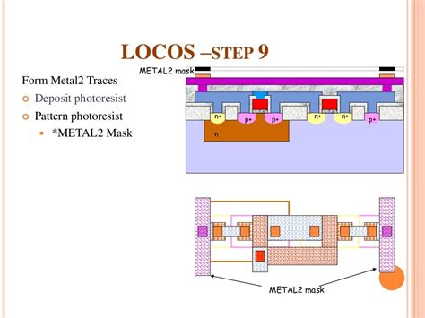 Ic Tech Unit 5 Vlsi Process Integration