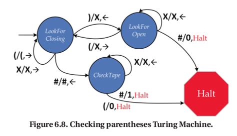 how do you argue or prove that a certain turing machine accepts a