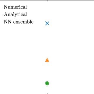 Single Threaded Cpu Evaluation Time Of The Matrix Element For A Single