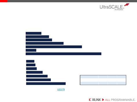 Ultrascale Fpga Product Selection Guide Datasheet By Xilinx Inc Digi Key Electronics