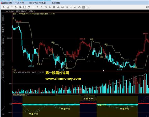文华趋势主图公式 趋势文华指标源码其他公式好公式网