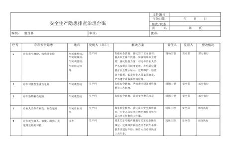 安全隐患排查台帐表 1 文档之家