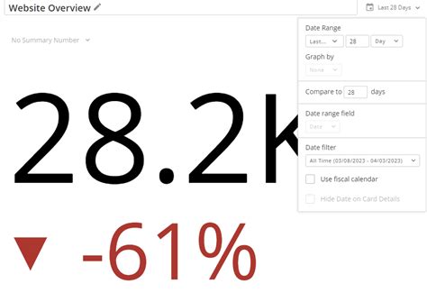 How To Compare Last 28 Days With Prior 28 Days — Domo Community Forum