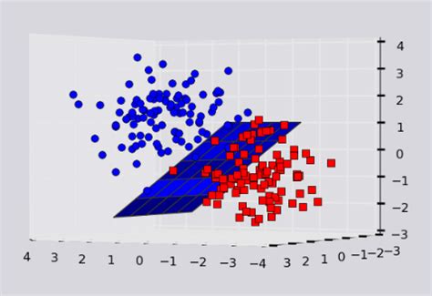 Plot A D Boundary Decision In Python Stack Overflow