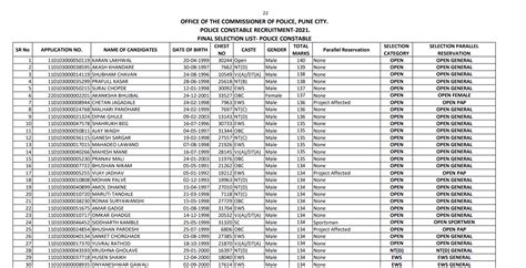 Pune Police Bharti Merit List 2024 City Gramin Cut Off List