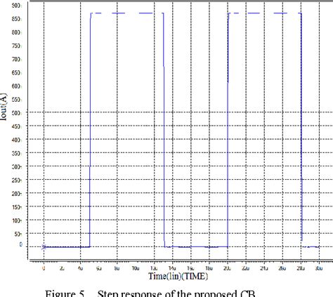Figure 1 From A Novel Fully Differential Current Buffer With Ultra Low Input Impedance High