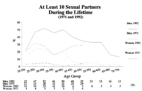 Archive For Sexology