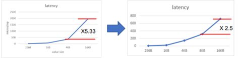 Compaction Leveldb Wiki