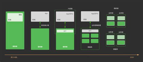 微前端在小米 crm 系统的实践 搜狐大视野 搜狐新闻