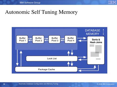 ppt automatic database configuration and memory tuning powerpoint