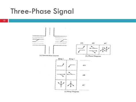 Lecture 06 Signalized Intersections Traffic Engineering هندسة المرور…