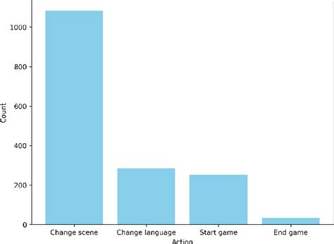 Figure 1 From Introducing Computational Thinking In Middle Schools Using A Culturally Responsive