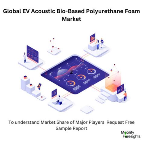 Global Ev Acoustic Bio Based Polyurethane Foam Market 2023 2030