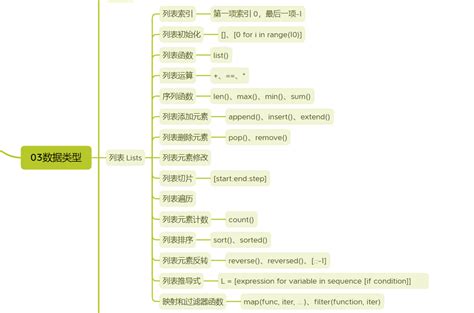 【python 数据类型探秘：一文掌握灵动多元的列表list】 知乎