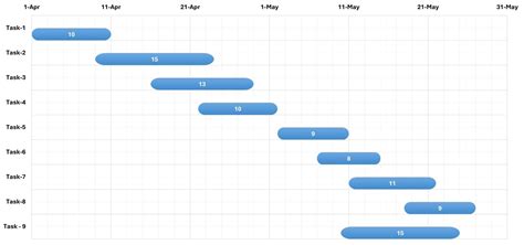 Data Driven Gantt Chart In Power Point Next Gen Templates