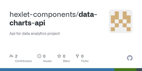 Github Hexlet Componentsdata Charts Api Api For Data Analytics Project Github Hexlet Componentsdata Charts Api Api For Data Analytics Project