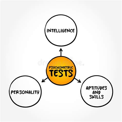 Types Of Psychometric Tests Based On A Model That Portrays