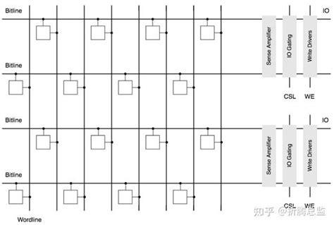 Ddr 探密二：深入剖析 Dram 芯片的存储原理 知乎