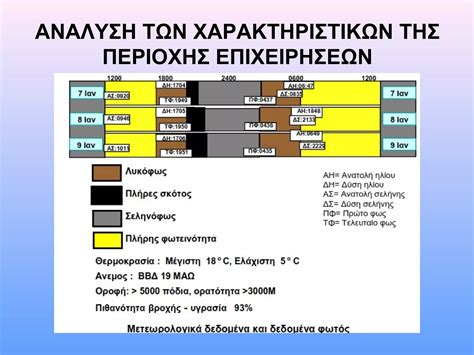 Ληψη Αποφασης ΛΗΑΠ Military Decision Making Process MDMP PPT
