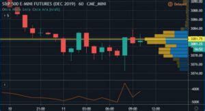 How To Trade With Volume Profile Topstep
