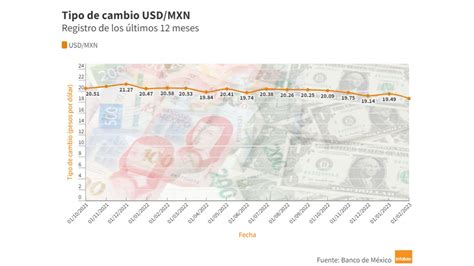 Mientras El Peso Argentino Es La Moneda Regional Que Más Se Devalúa El