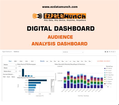 Know Your Audience From Multiple Data Source By Our Audience Analytics