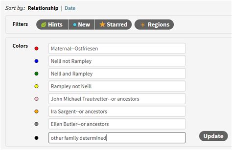 Chrome Extension For Ancestrydna Users Color Code Your Matches
