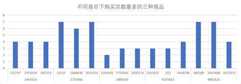 sql 项目实战 知乎