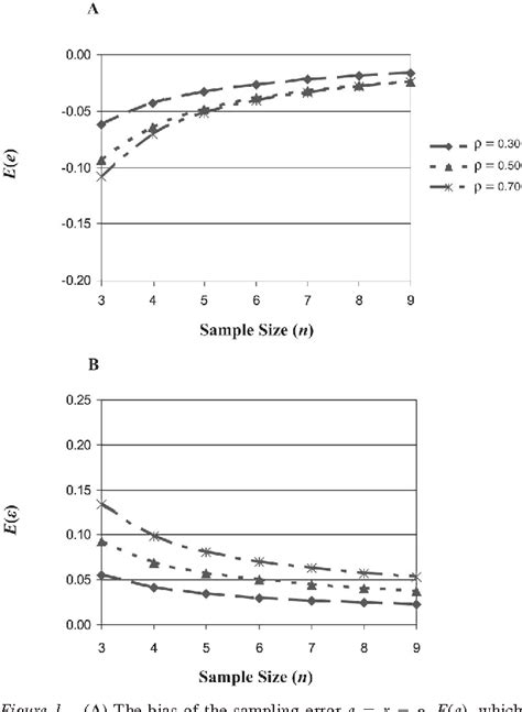 Figure 1 From The Effect Of Working Memory Capacity Limitations On The