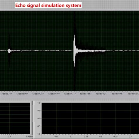 The System Software Interface Download Scientific Diagram