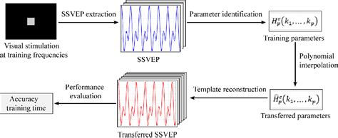 figure 1 from cross target transfer algorithm based on the volterra