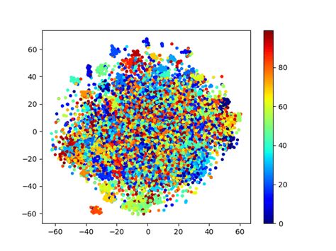 Visualization Of Penultimate Layer In Resnet34 Trained On The