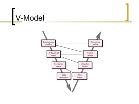 Lecture 3 Software Process Model Ppt