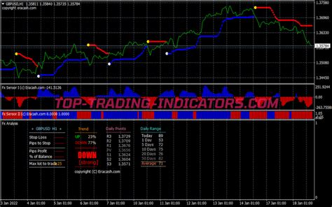 Buy Sell Sensor Swing Trading Strategy • Best Mt4 Indicators Mq4 Or