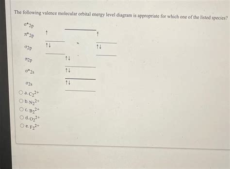 [solved] The Following Valence Molecular Orbital Energy Le