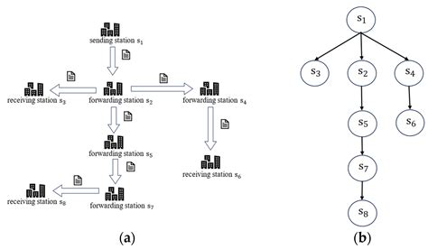 Electronics Free Full Text Multi Feature Fusion In Graph Convolutional Networks For Data