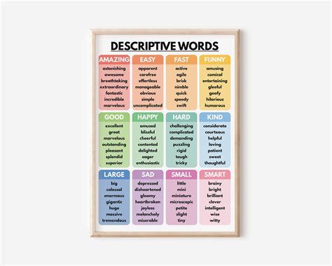 Descriptive Words Poster Grammar Chart For Homeschool English Classroom Poster Educational