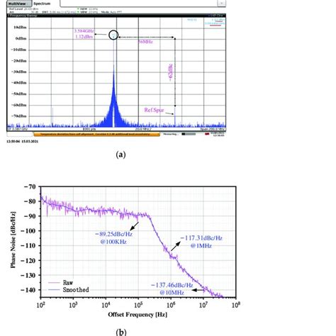 third order passive loop filter for charge pump pll download scientific diagram