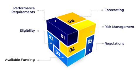 Sustainable Capital Allocation At Scale JUMO