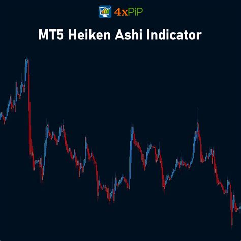 Heiken Ashi Indicator For Metatrader 5 Free Download