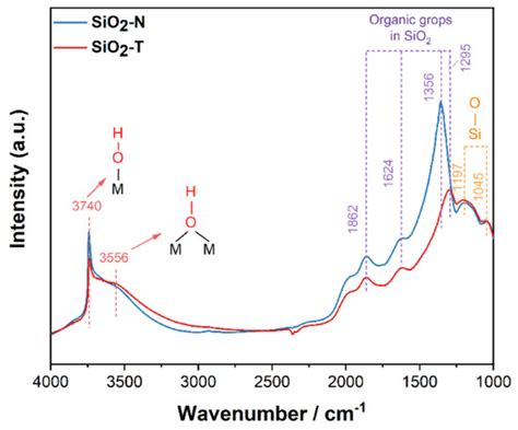 A Simple Strategy Stabilizing For A Cufesio2 Catalyst And Boosting